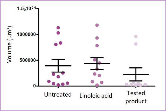 Ex vivo sebaceous gland studies for cosmetics | Syntivia